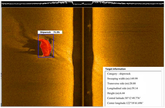 AUV-Based Side-Scan Sonar Real-Time Method for Underwater-Target Detection