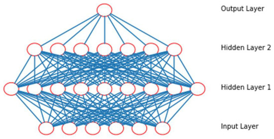 A Comparison of Intelligent Models for Collision Avoidance Path ...