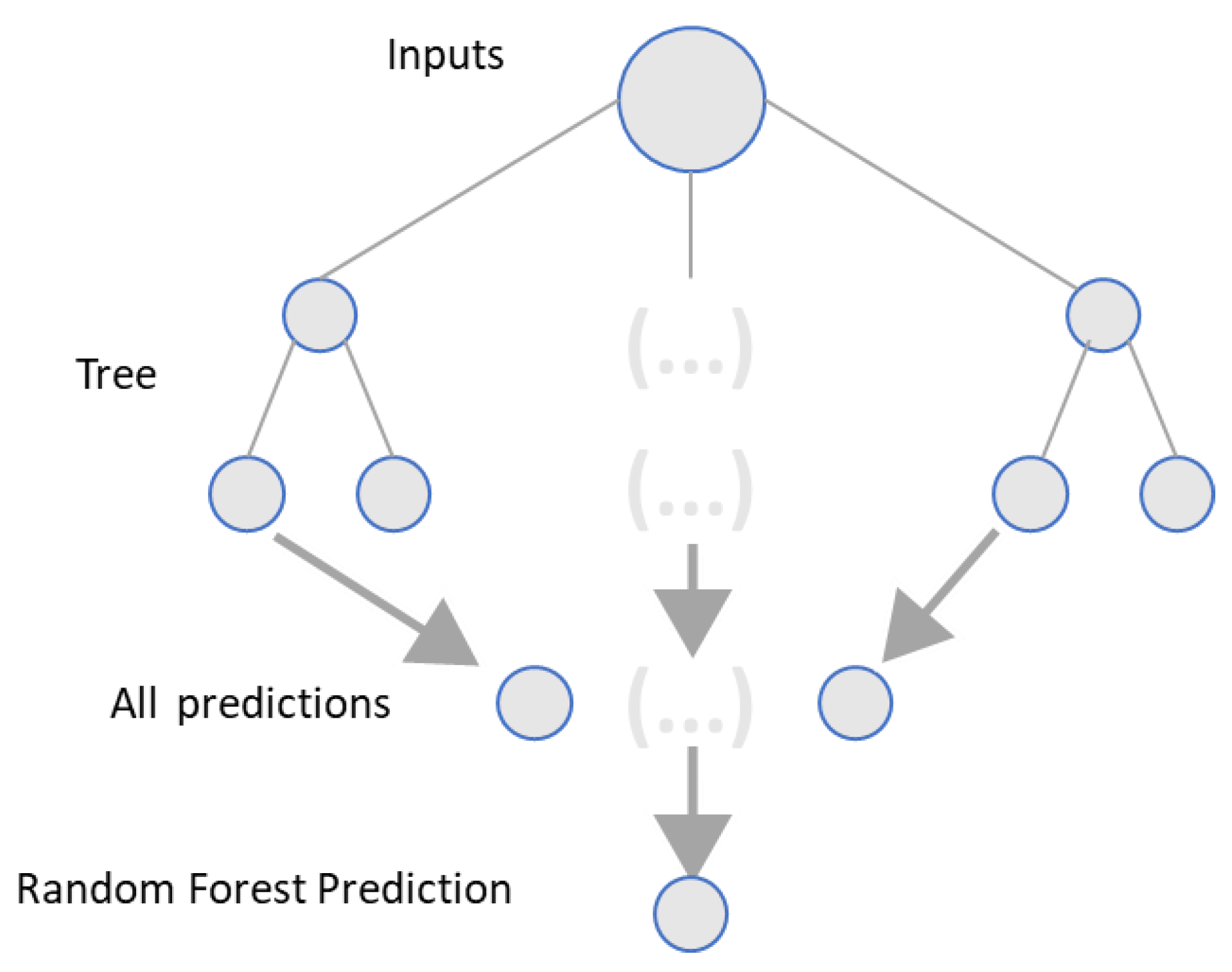 A Comparison of Intelligent Models for Collision Avoidance Path ...