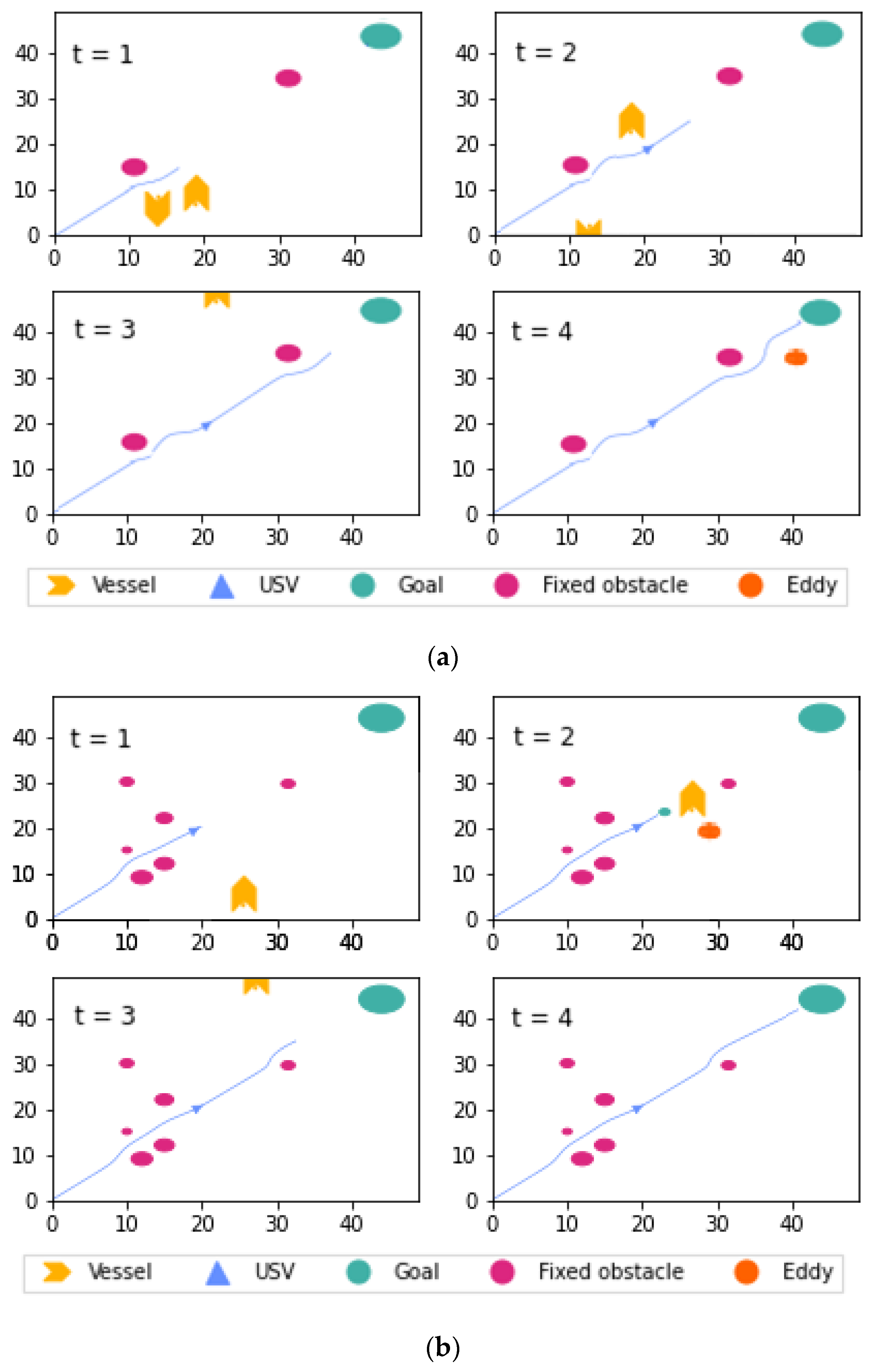 A Comparison of Intelligent Models for Collision Avoidance Path Planning on Environmentally ...