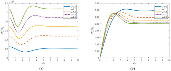 Interaction of a Flexural-Gravity Wave with a Vertical Rigid Plate Built in a Floating Elastic Plate