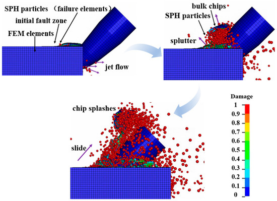 Numerical Study on the Breaking Process of the Seafloor Massive Sulfide Based on the FEM-SPH ...