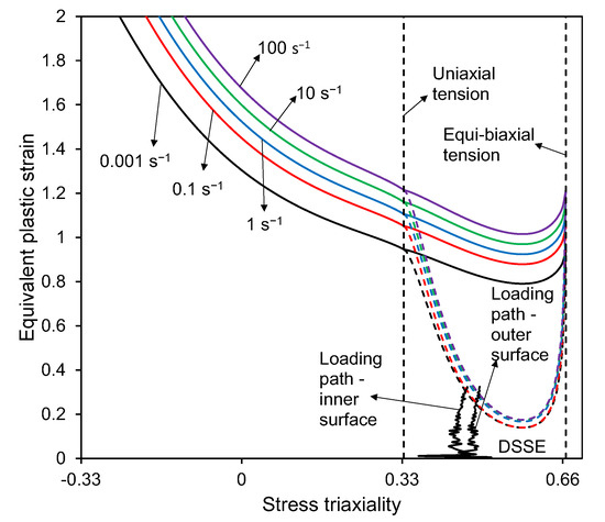 Fracture Prediction of Steel-Plated Structures under Low-Velocity Impact