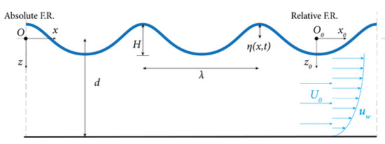 Regular Wave Seakeeping Analysis of a Planing Hull by Smoothed Particle ...