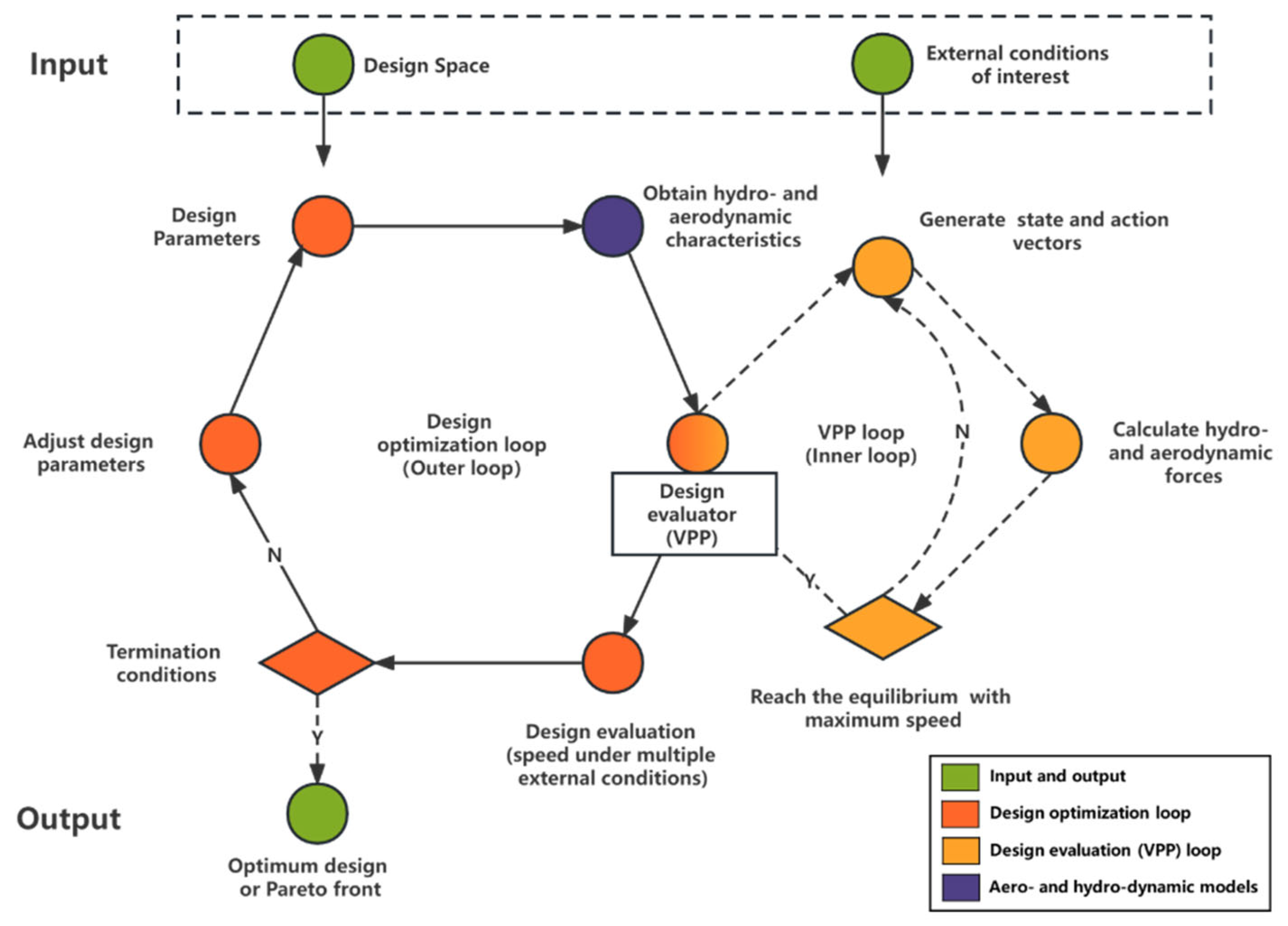 Optimising General Configuration of Wing-Sailed Autonomous Sailing Monohulls Using Bayesian ...