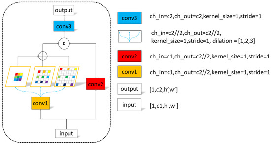 A Marine Organism Detection Framework Based on Dataset Augmentation and ...