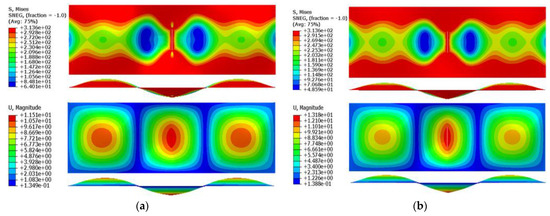 JMSE | Free Full-Text | Research on the Residual Strength of Cracked ...