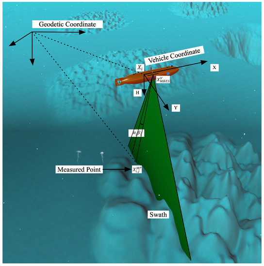 A Storage Saving Quadtree Based Multibeam Bathymetry Map Representation Method