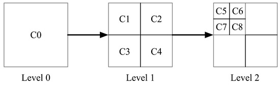 A Storage-Saving Quadtree-Based Multibeam Bathymetry Map Representation Method