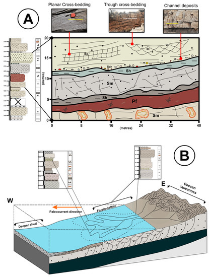 Sedimentary Facies, Architectural Elements, and Depositional ...