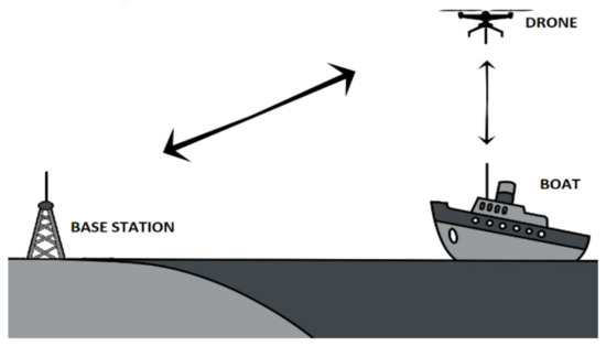 Design, Analysis and Simulation of Microstrip Antenna Arrays with ...