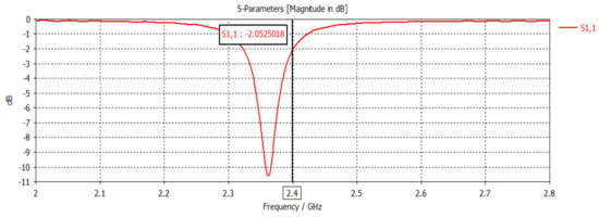 Design, Analysis and Simulation of Microstrip Antenna Arrays with Flexible Substrate in ...