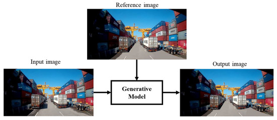 Robust Lane Detection Algorithm for Autonomous Trucks in Container Terminals