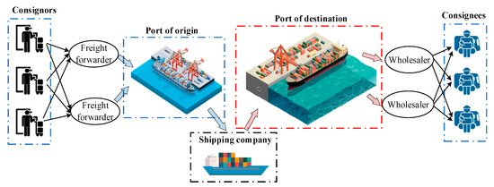 Resilience Regulation Strategy for Container Port Supply Chain under ...