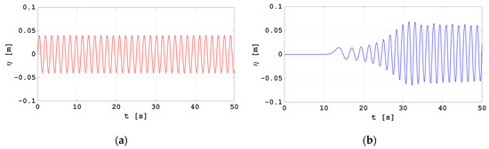 Numerical Investigation into the Performance of an OWC Device under Regular and Irregular Waves