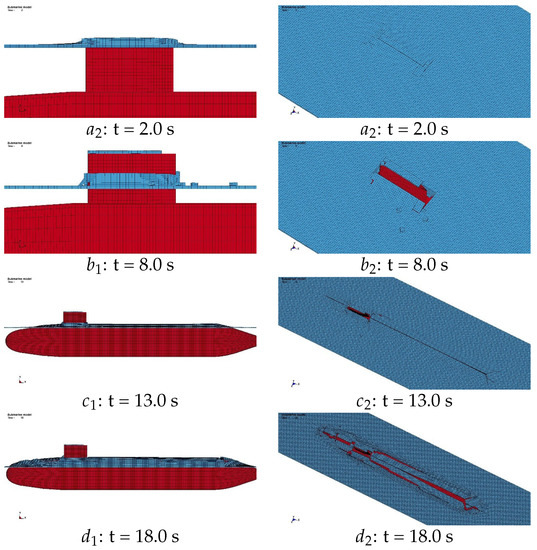 Evaluating Ice Load during Submarine Surfacing and Ice Breaking