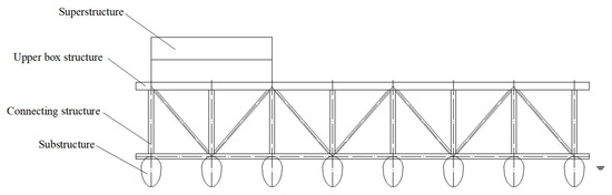 A CFD-FEA Method for Hydroelastic Analysis of Floating Structures