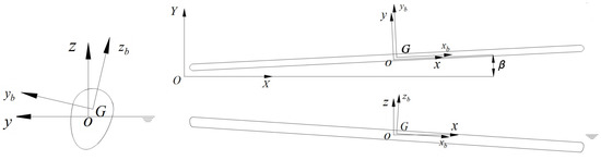 JMSE | Free Full-Text | A CFD-FEA Method for Hydroelastic Analysis of Floating Structures