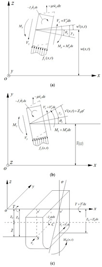 A Cfd Fea Method For Hydroelastic Analysis Of Floating Structures