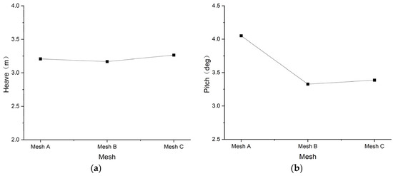 A Cfd Fea Method For Hydroelastic Analysis Of Floating Structures