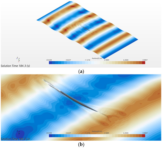 A CFD-FEA Method for Hydroelastic Analysis of Floating Structures