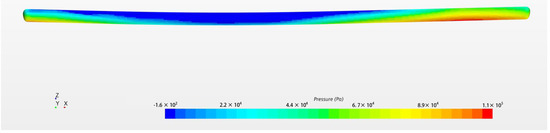 A CFD-FEA Method for Hydroelastic Analysis of Floating Structures