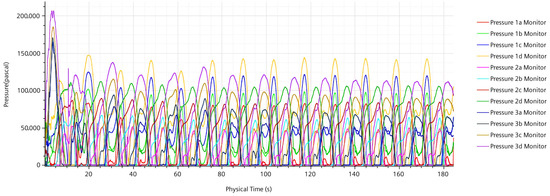 A CFD-FEA Method for Hydroelastic Analysis of Floating Structures