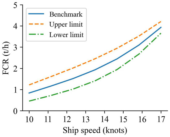 Fuel Consumption Prediction Models Based on Machine Learning and ...