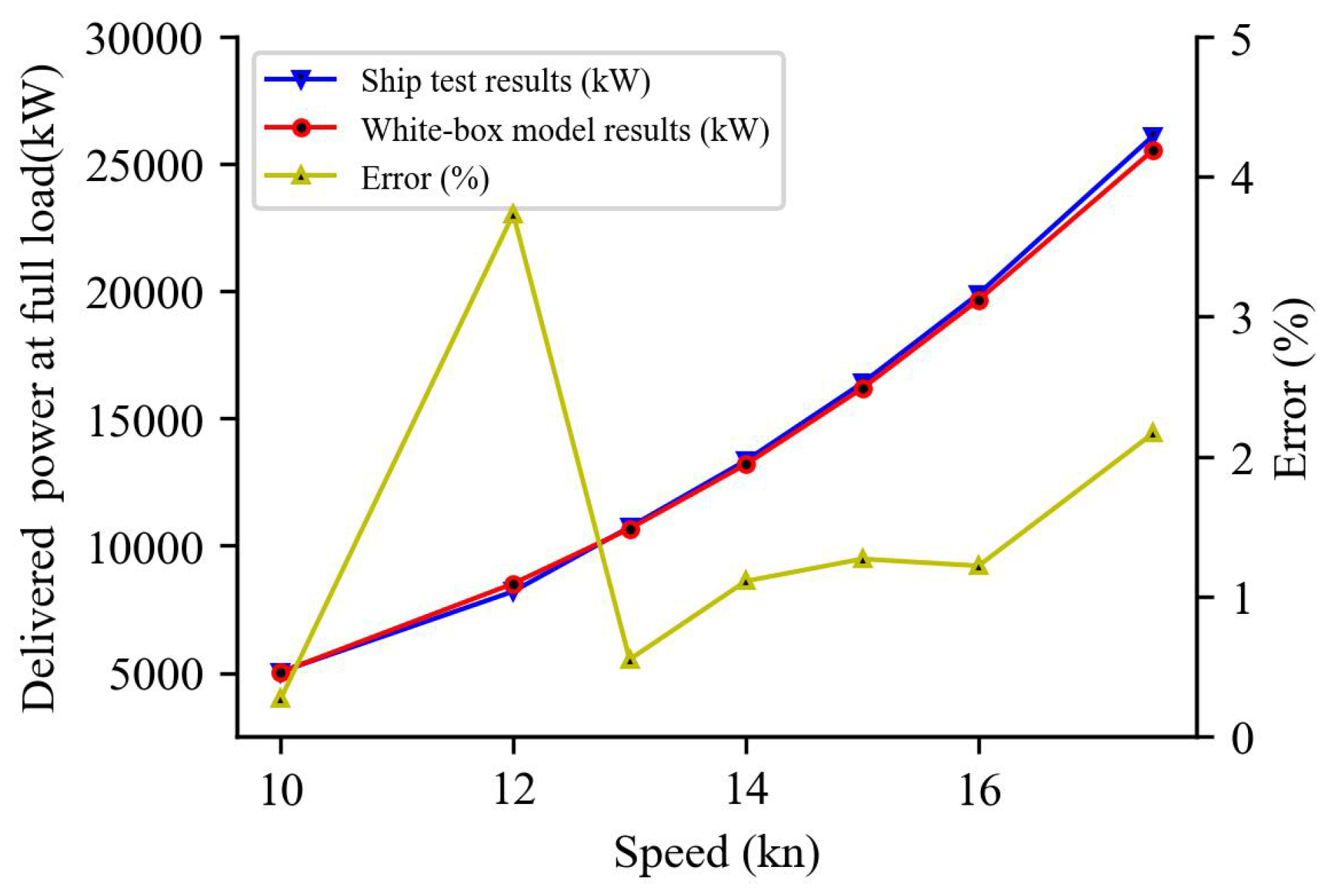 Fuel Consumption Prediction Models Based on Machine Learning and ...