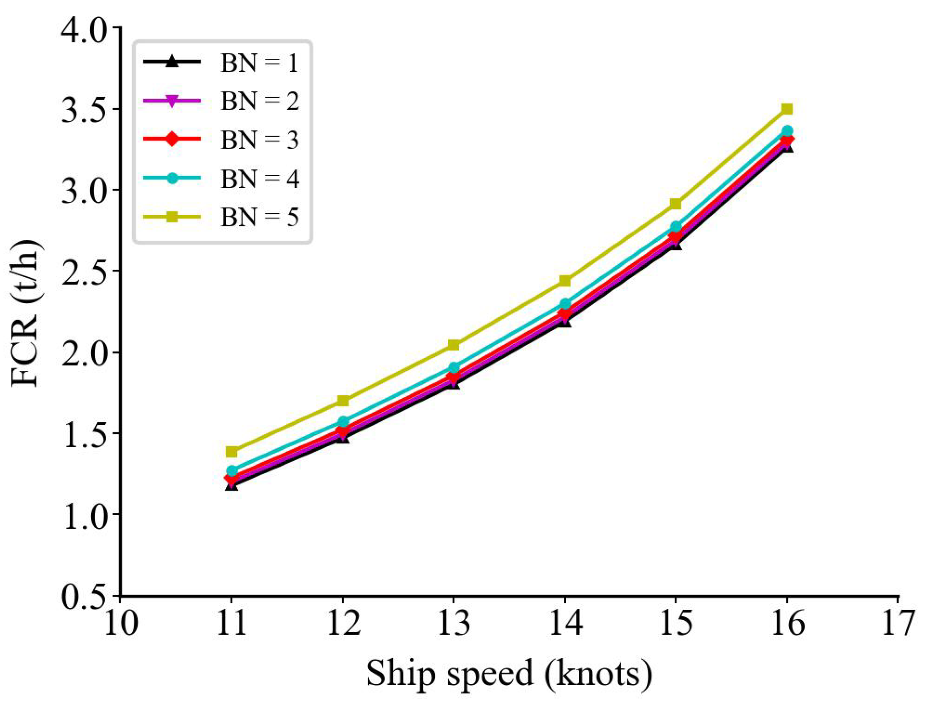 Fuel Consumption Prediction Models Based on Machine Learning and ...