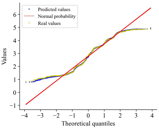 Fuel Consumption Prediction Models Based on Machine Learning and ...
