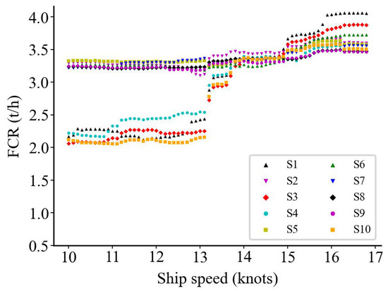 Fuel Consumption Prediction Models Based on Machine Learning and ...