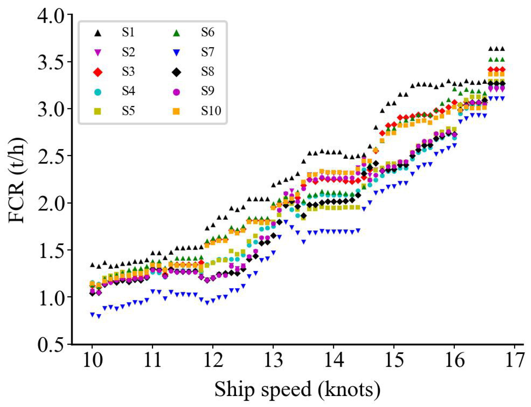 Fuel Consumption Prediction Models Based on Machine Learning and ...