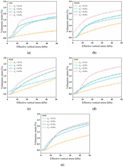Pre- and Post-Liquefaction Behaviors of Manufactured Sand Considering the Particle Shape and ...