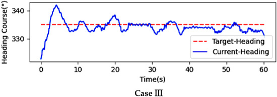 Autonomous Heading Planning and Control Method of Unmanned Underwater ...