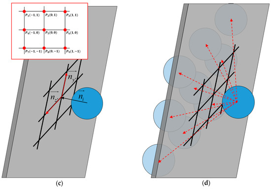 Grid-Stamping on a Polygon Model for Implementing Arbitrary-Shaped Boundary Conditions in a ...