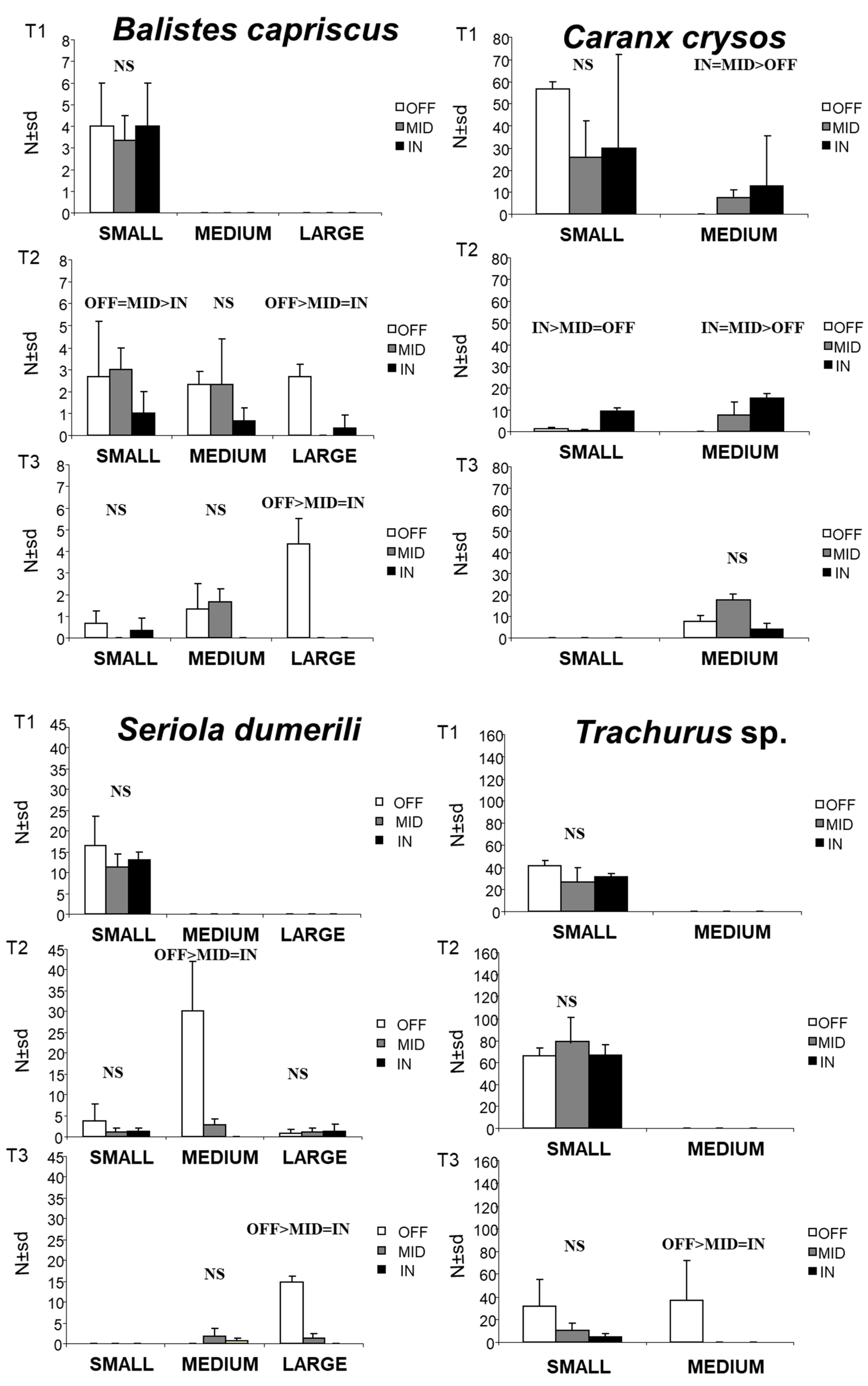 JMSE | Free Full-Text | The Role of Fish Aggregating Devices (FADs) in ...