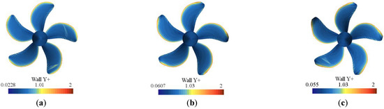 Effect of Tip Rake Distribution on the Hydrodynamic Performance of Non ...