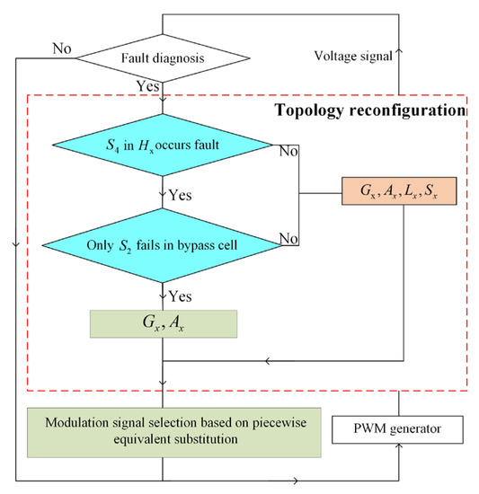 A Serial Fault-Tolerant Topology Based on Sustainable Reconfiguration for Grid-Connected Inverter