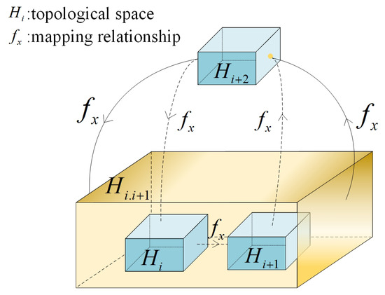 A Serial Fault-Tolerant Topology Based on Sustainable Reconfiguration for Grid-Connected Inverter