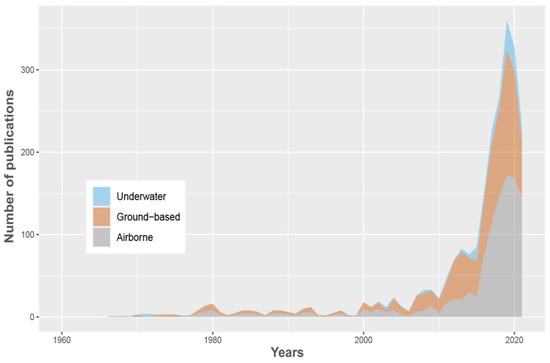 Photogrammetry, from the Land to the Sea and Beyond: A Unifying ...