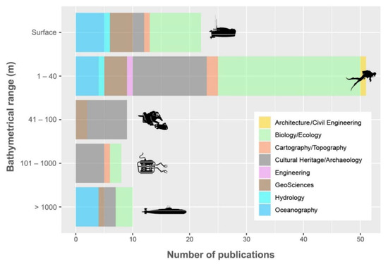 Photogrammetry, from the Land to the Sea and Beyond: A Unifying ...