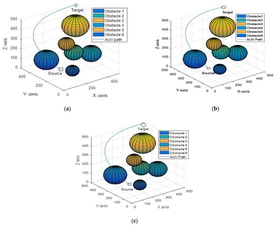 JMSE | Free Full-Text | Hybrid Path Planning Using a Bionic-Inspired Optimization Algorithm for ...