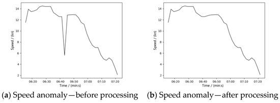 JMSE | Free Full-Text | Ship Anomalous Behavior Detection Using Clustering and Deep Recurrent ...