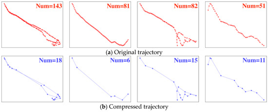 JMSE | Free Full-Text | Ship Anomalous Behavior Detection Using Clustering and Deep Recurrent ...