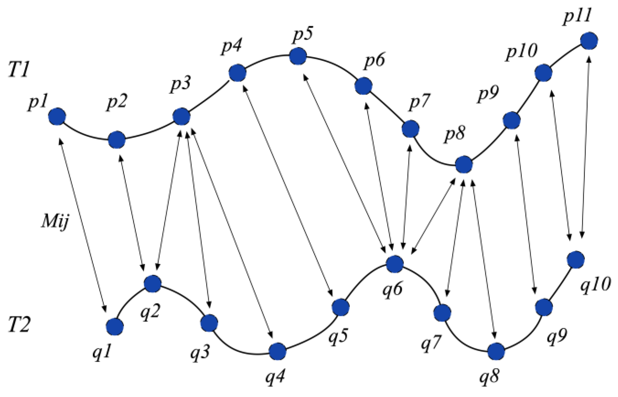 JMSE | Free Full-Text | Ship Anomalous Behavior Detection Using Clustering and Deep Recurrent ...