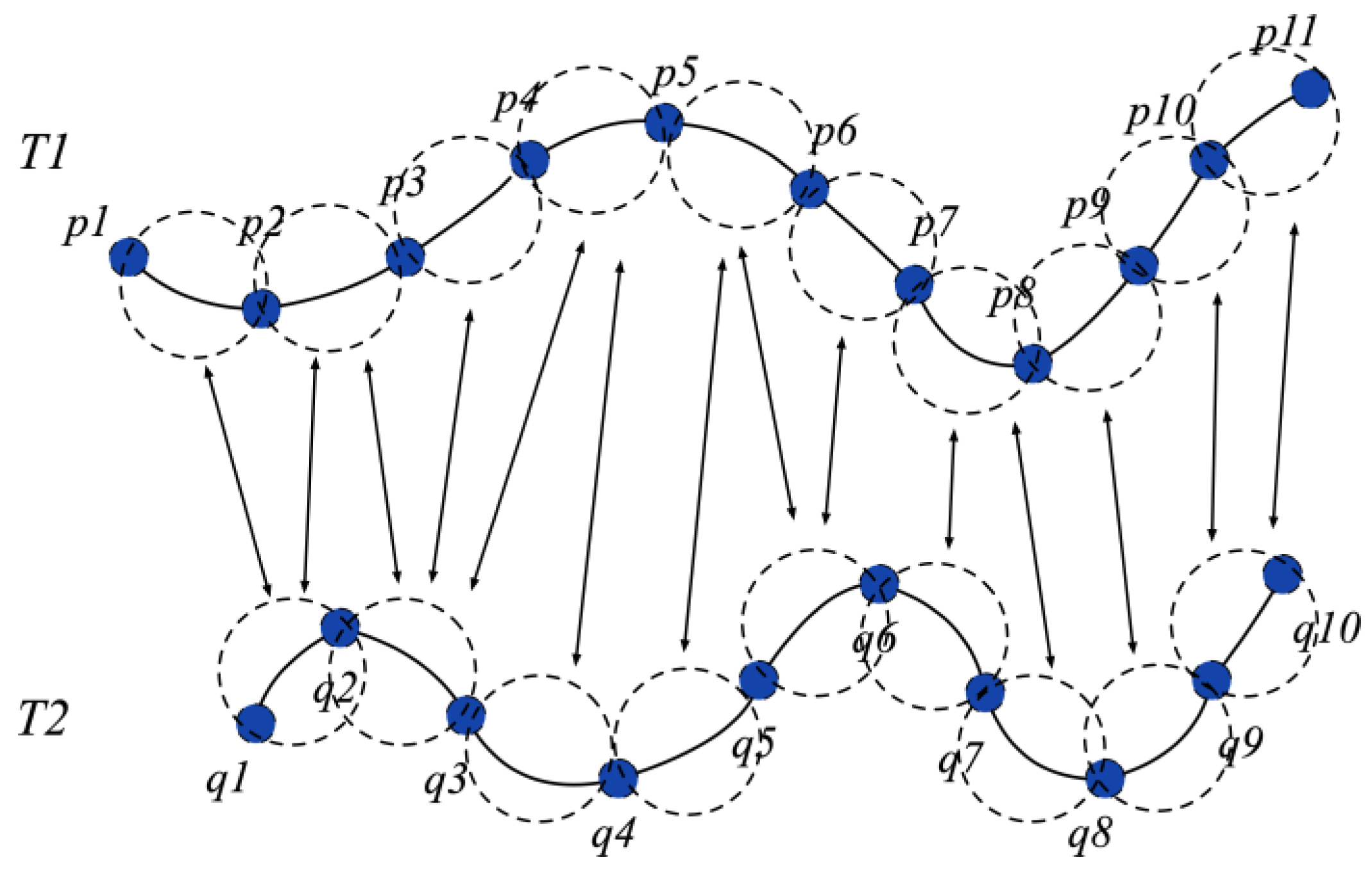 JMSE | Free Full-Text | Ship Anomalous Behavior Detection Using Clustering and Deep Recurrent ...