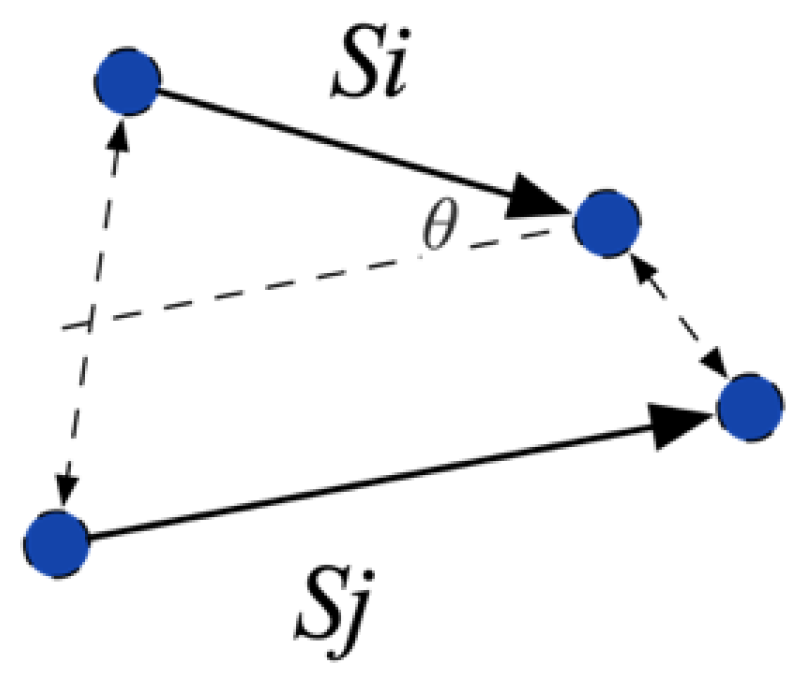 Jmse Free Full Text Ship Anomalous Behavior Detection Using Clustering And Deep Recurrent