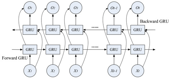 JMSE | Free Full-Text | Ship Anomalous Behavior Detection Using Clustering and Deep Recurrent ...
