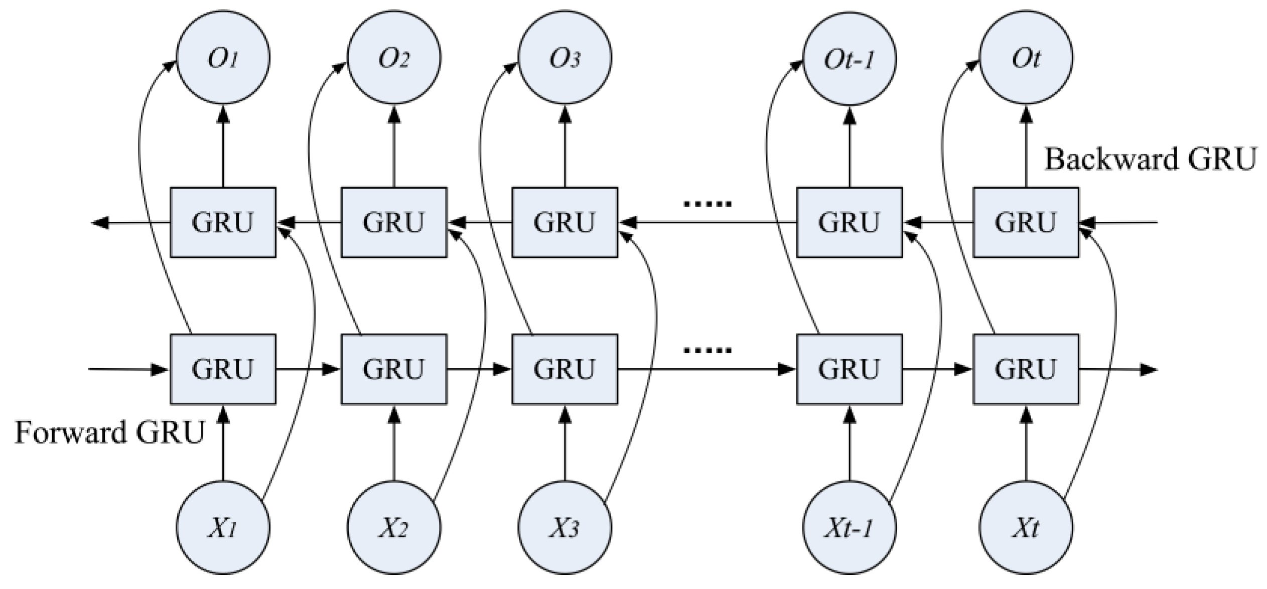 JMSE | Free Full-Text | Ship Anomalous Behavior Detection Using Clustering and Deep Recurrent ...